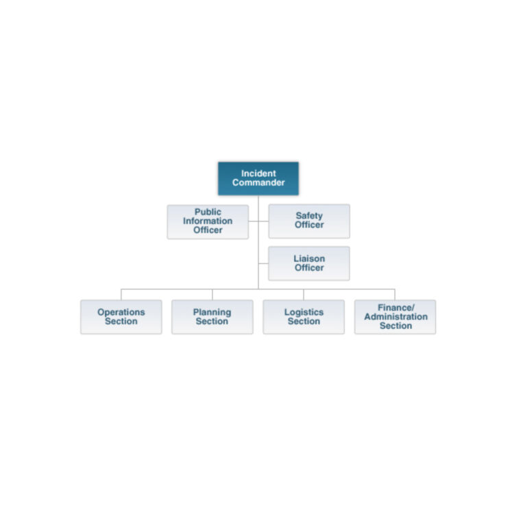 IS-100.C Introduction to the Incident Command System (201) – Training ...