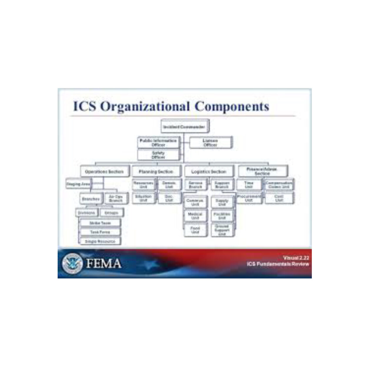 G0191 ICS / EOC Interface Workshop (302) – Training Solutions International