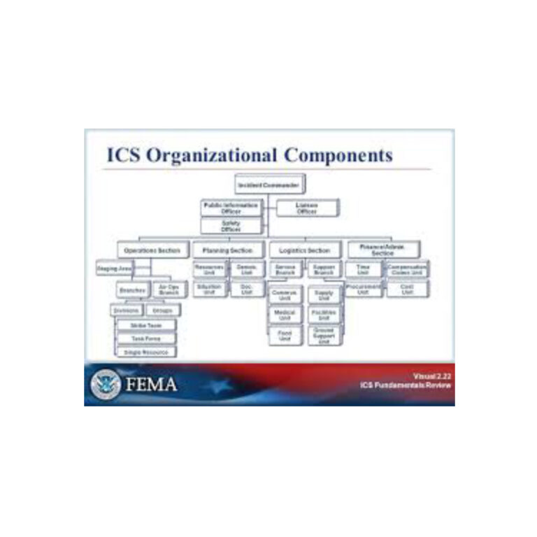 G0191 ICS / EOC Interface Workshop (302) – Training Solutions International